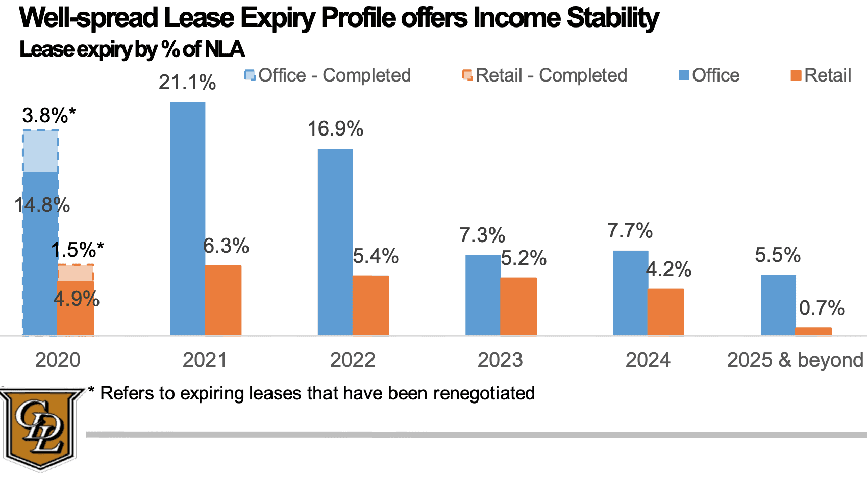 10 things I learned from the 2020 City Developments AGM