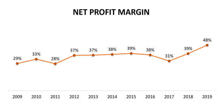 Mastercard's business model: How Mastercard makes money