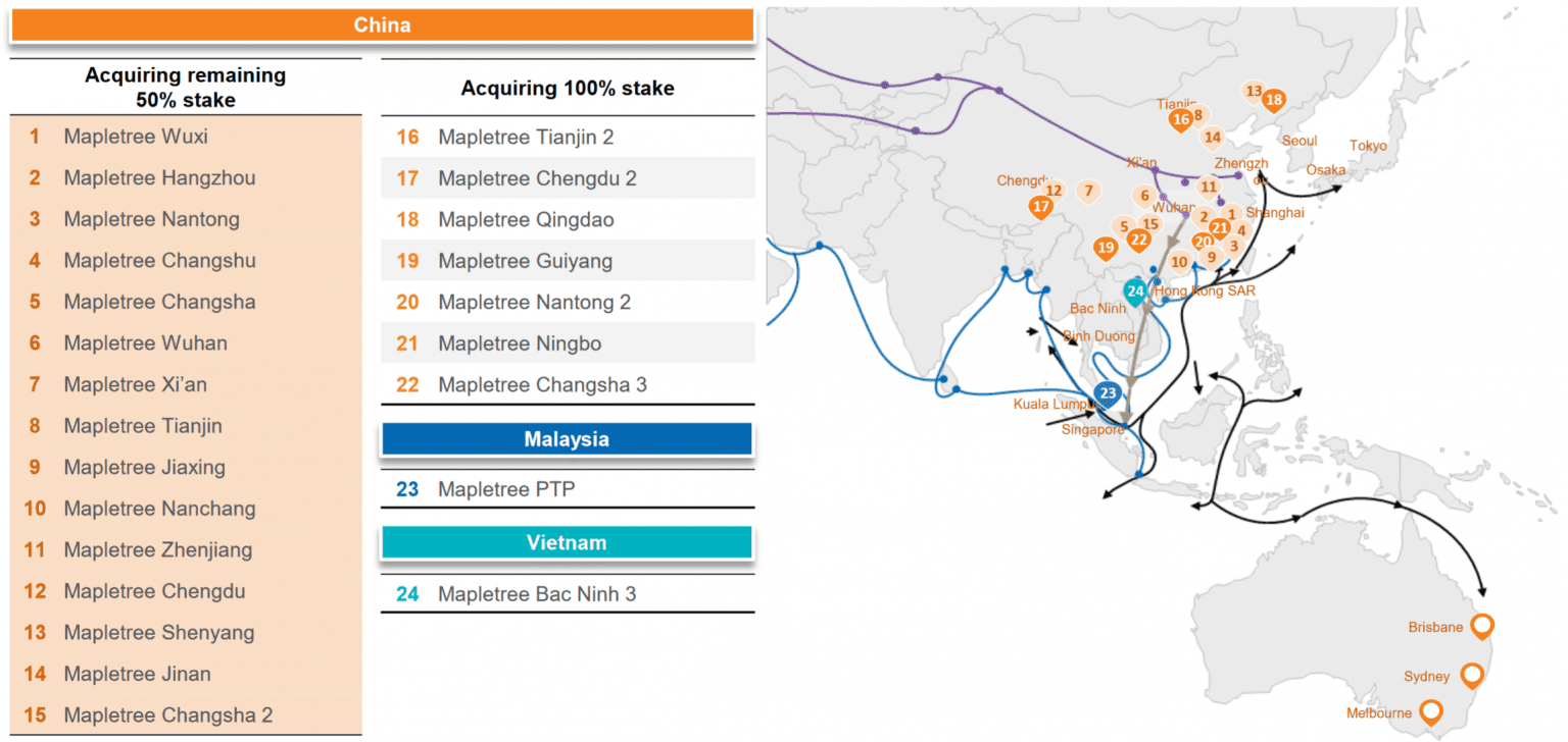7 things to know about Mapletree Logistics Trust’s $1.1 billion ...