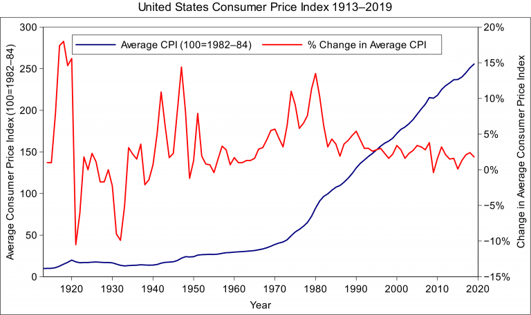 4 reasons why the stock market keeps rising over the long term