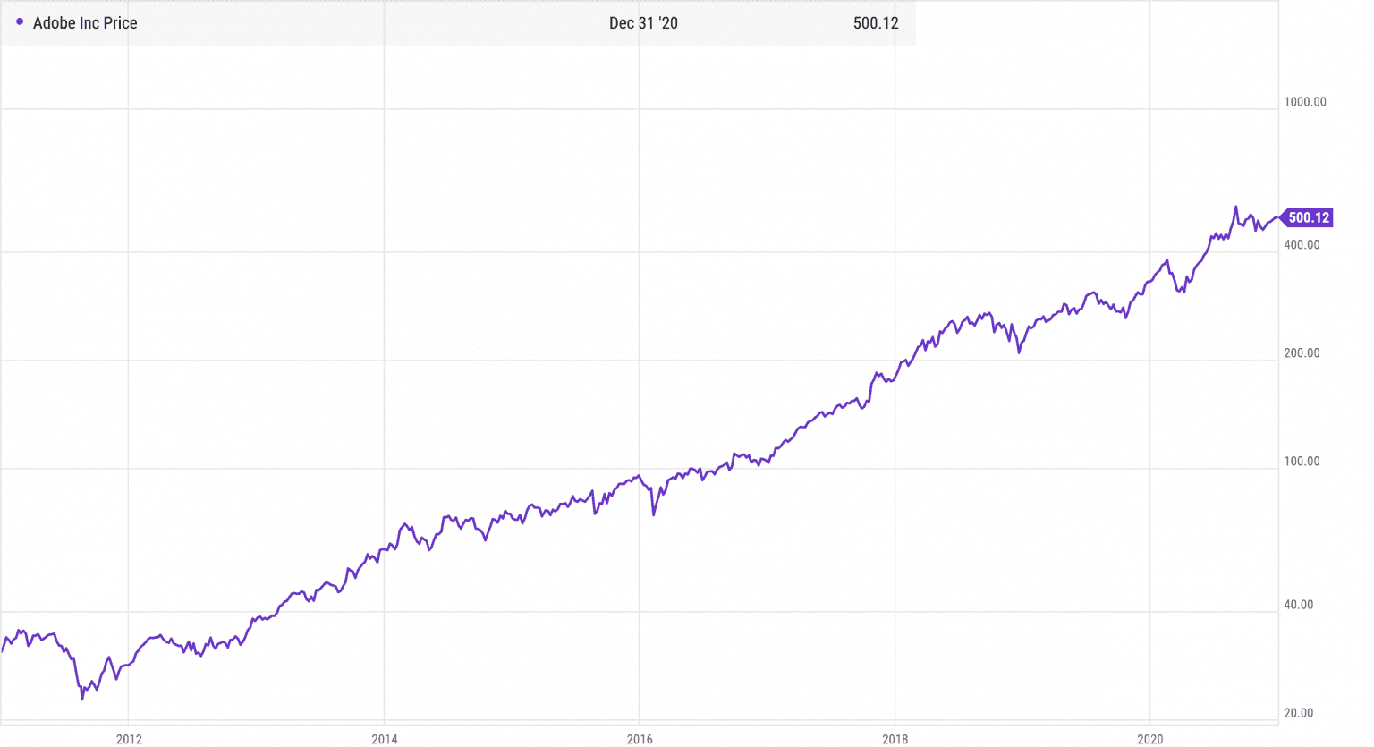 The rise of subscription business models and how to profit as an investor