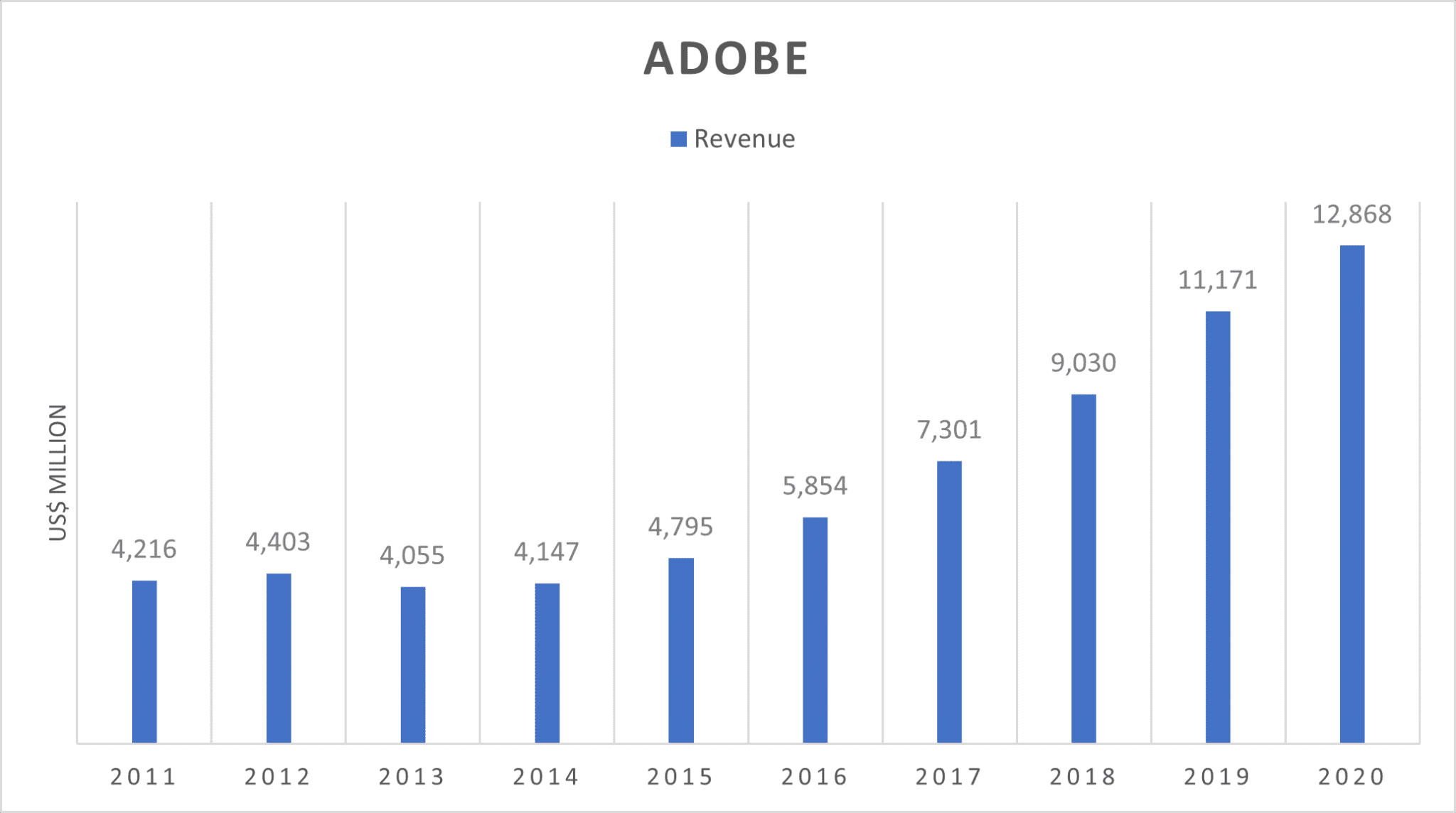 The rise of subscription business models and how to profit as an investor