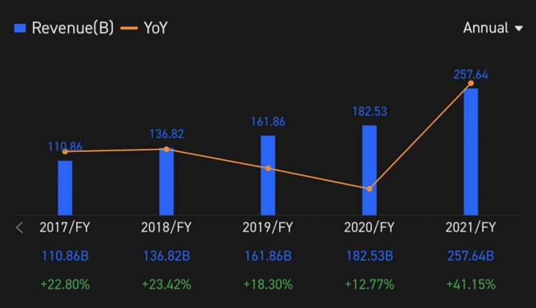 How to analyse Alphabet (Google) as a stock investor