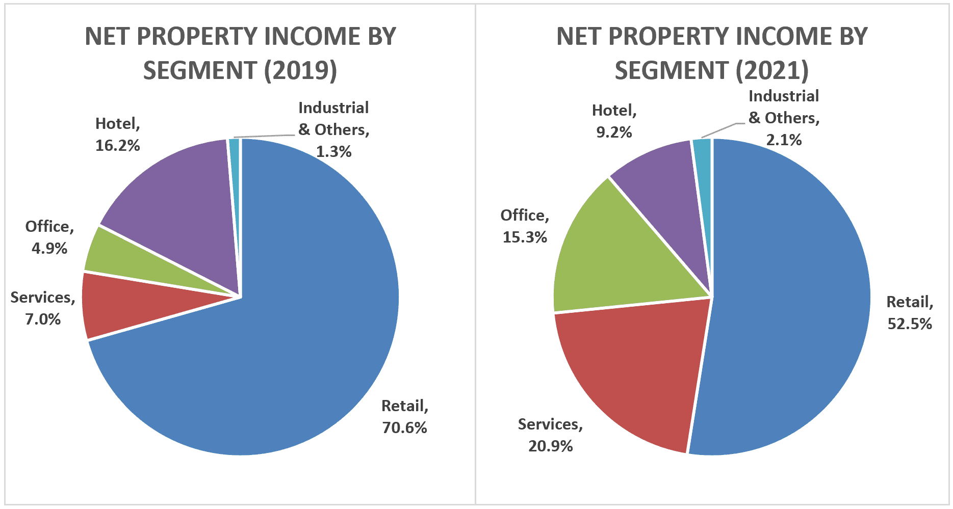 8 things I learned from the 2022 SUNREIT 5176 SUNWAY REAL ESTATE ...