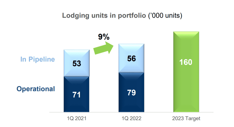 capitaland-lodging-units - The Fifth Person