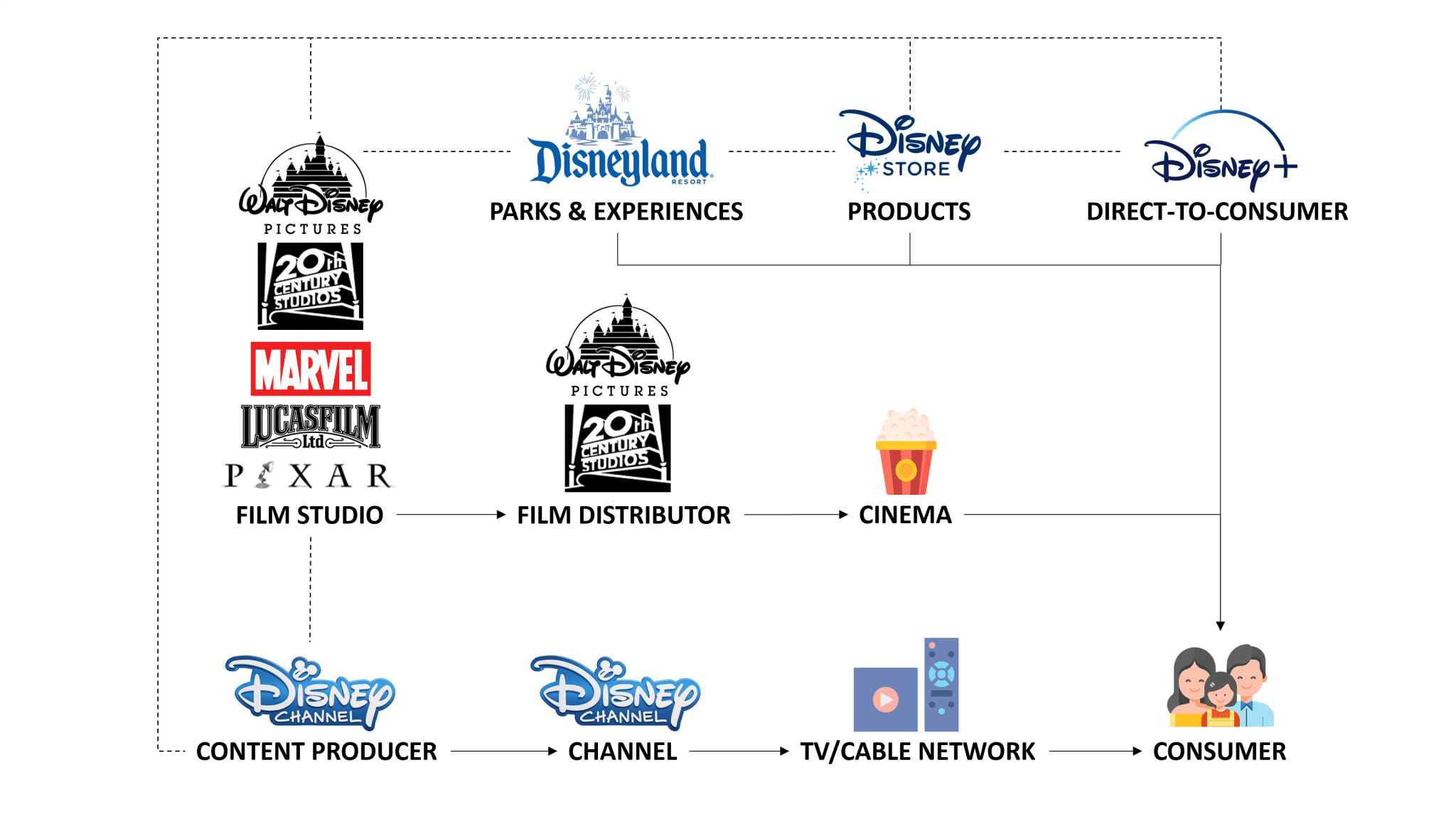 Why Disney is a better streaming business than Netflix