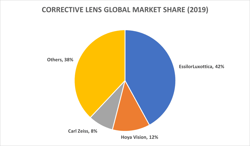 3 'hidden' companies that monopolise their industries