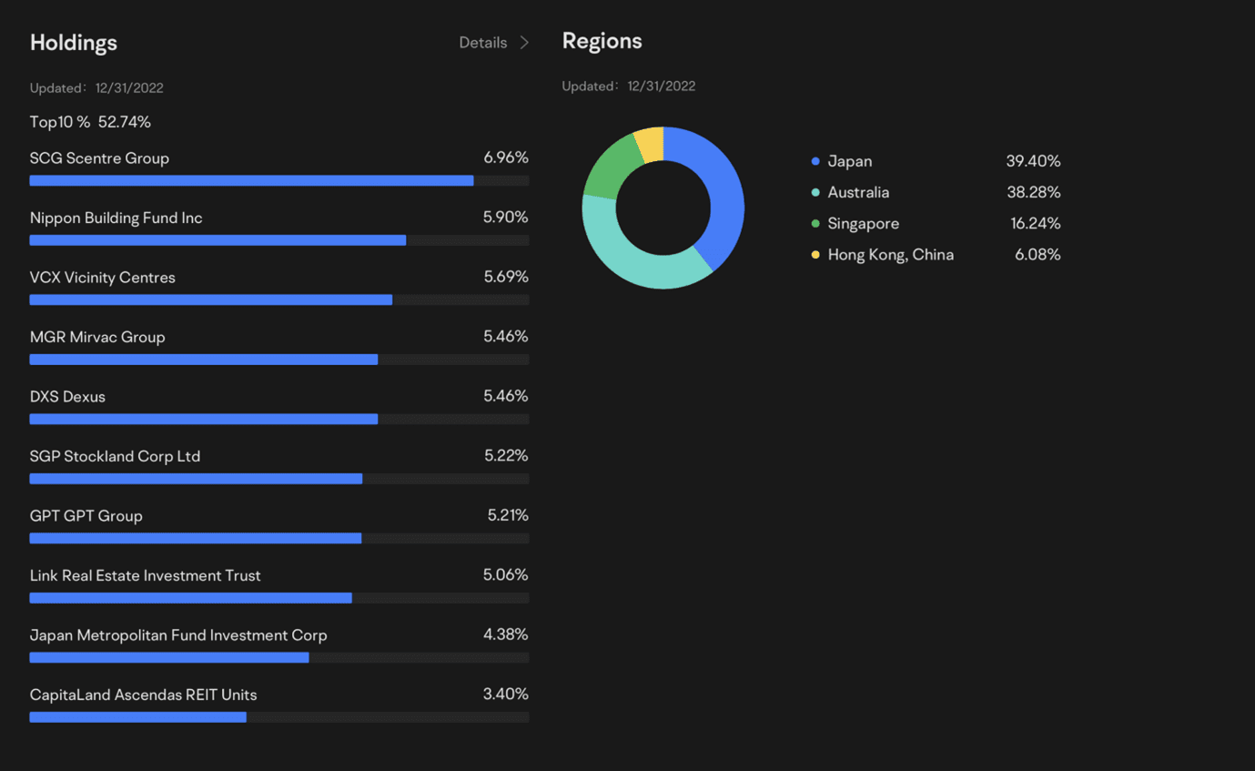 Comparing the five REIT ETFs listed in Singapore: Which should you pick?
