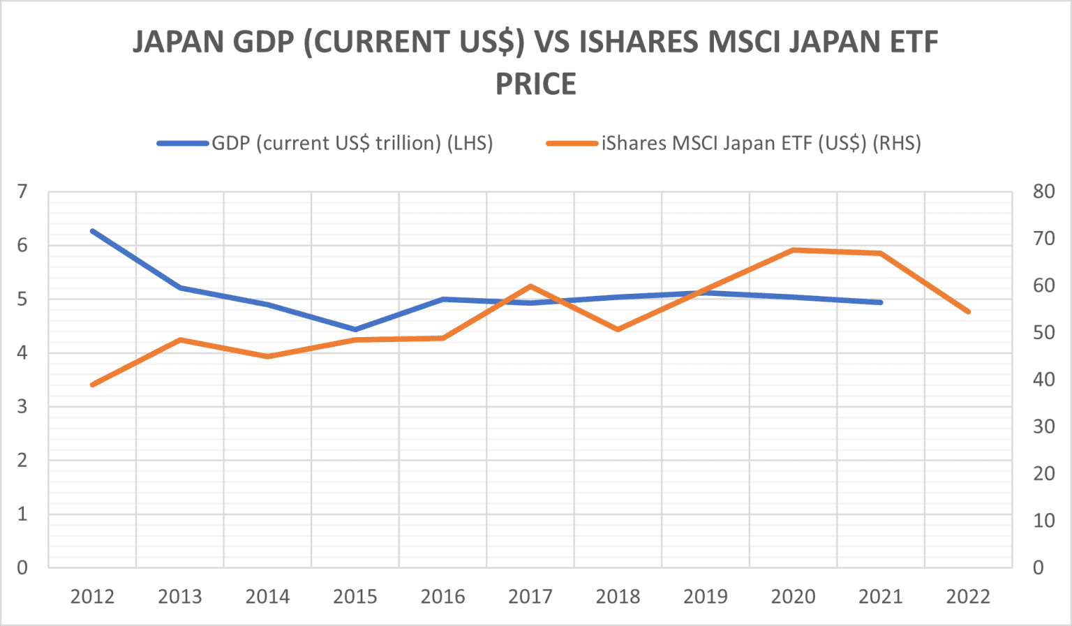 japan-gdp-etf - The Fifth Person