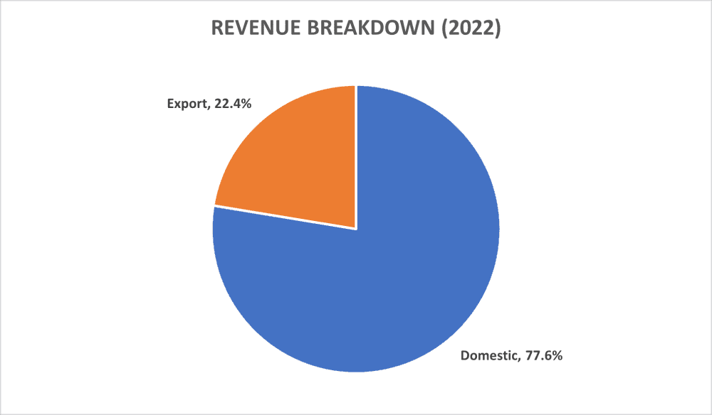 nestle-revenue-breakdown - The Fifth Person