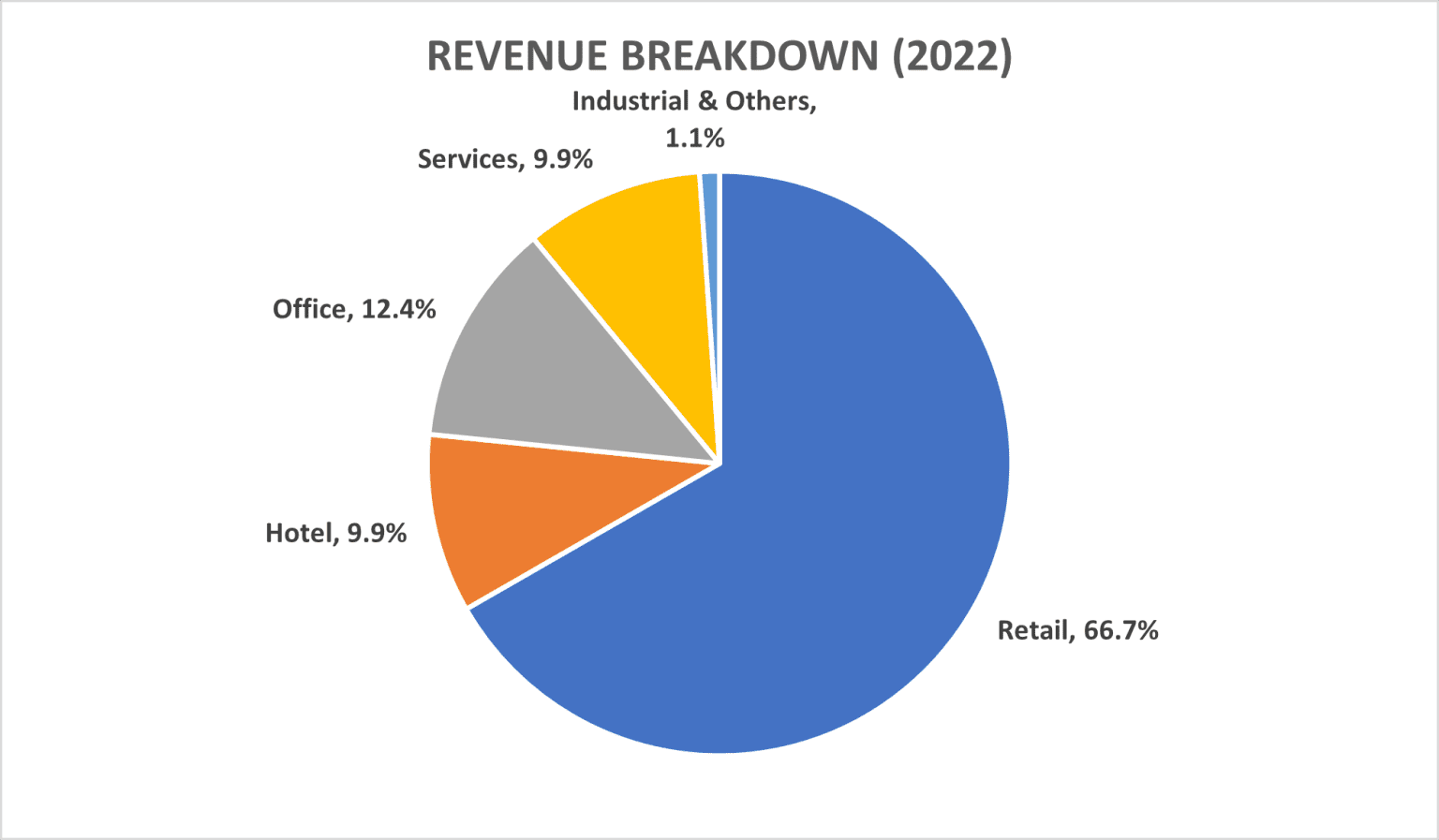8 things I learned from the 2023 Sunway REIT AGM - The Fifth Person