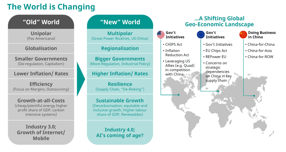 changing-world - The Fifth Person