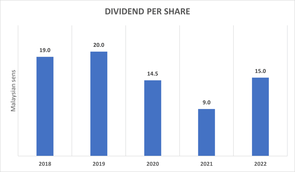 10 things I learned from the 2023 Genting Malaysia AGM