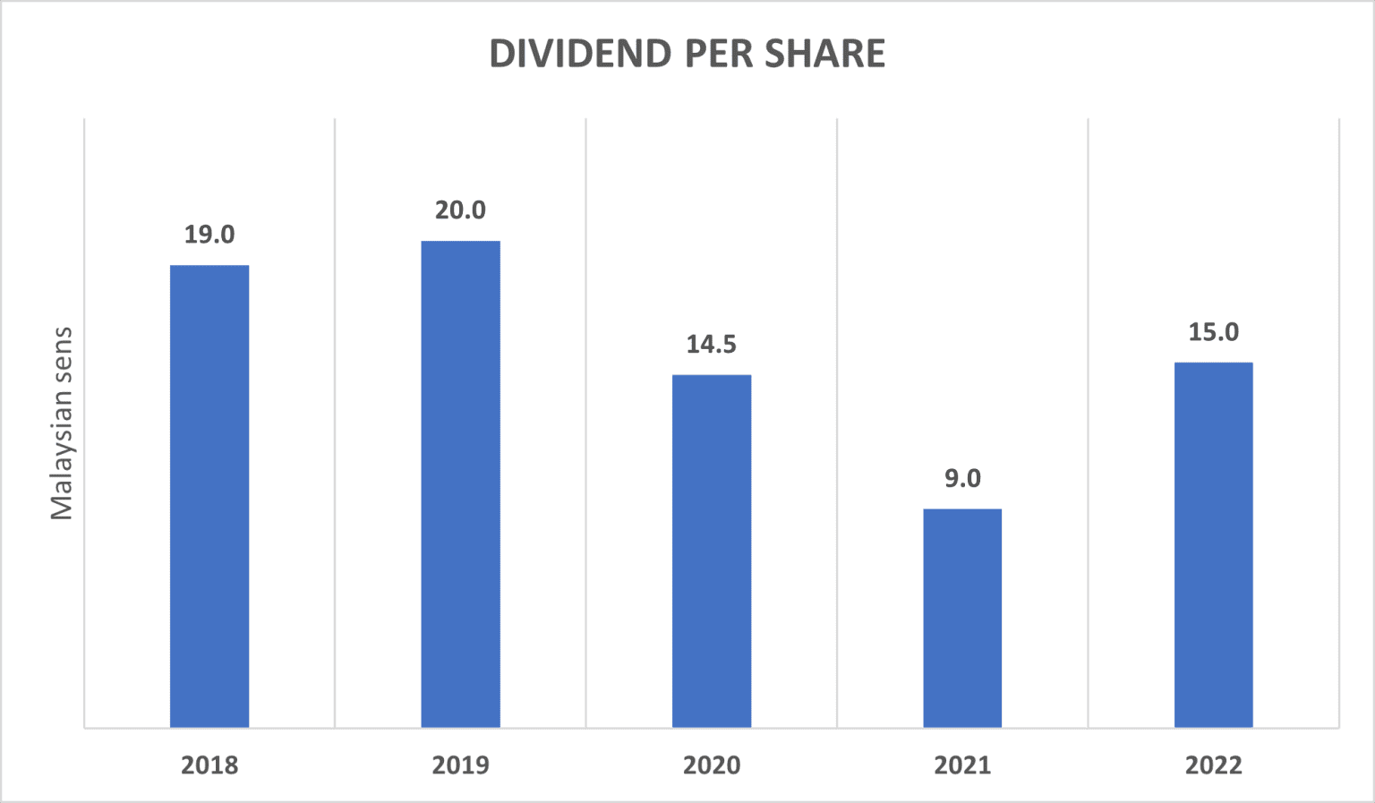 10 things I learned from the 2023 Genting Malaysia AGM