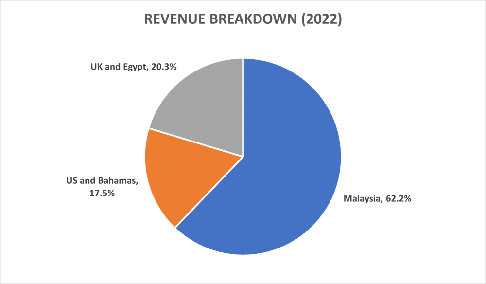 10 things I learned from the 2023 Genting Malaysia AGM