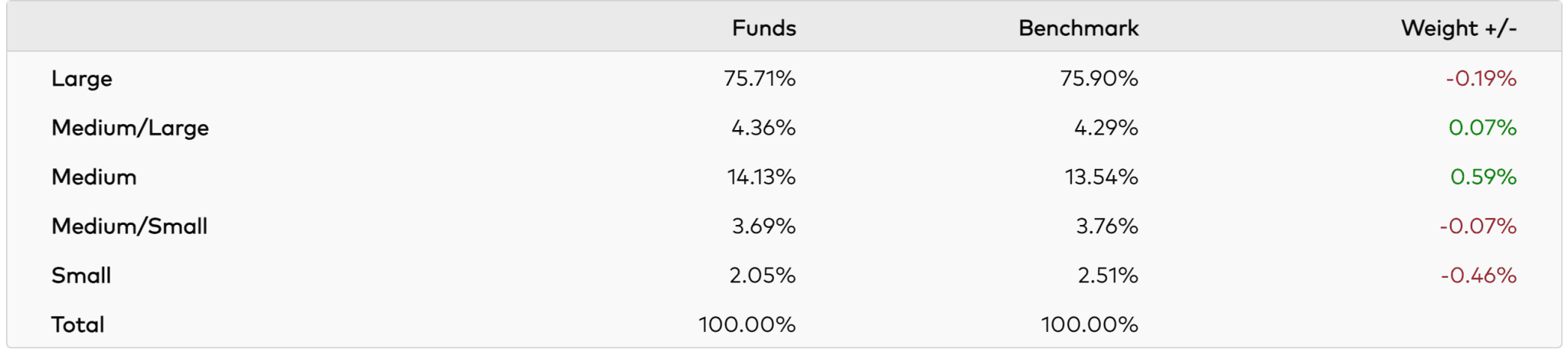 VWRA: The all-world ETF