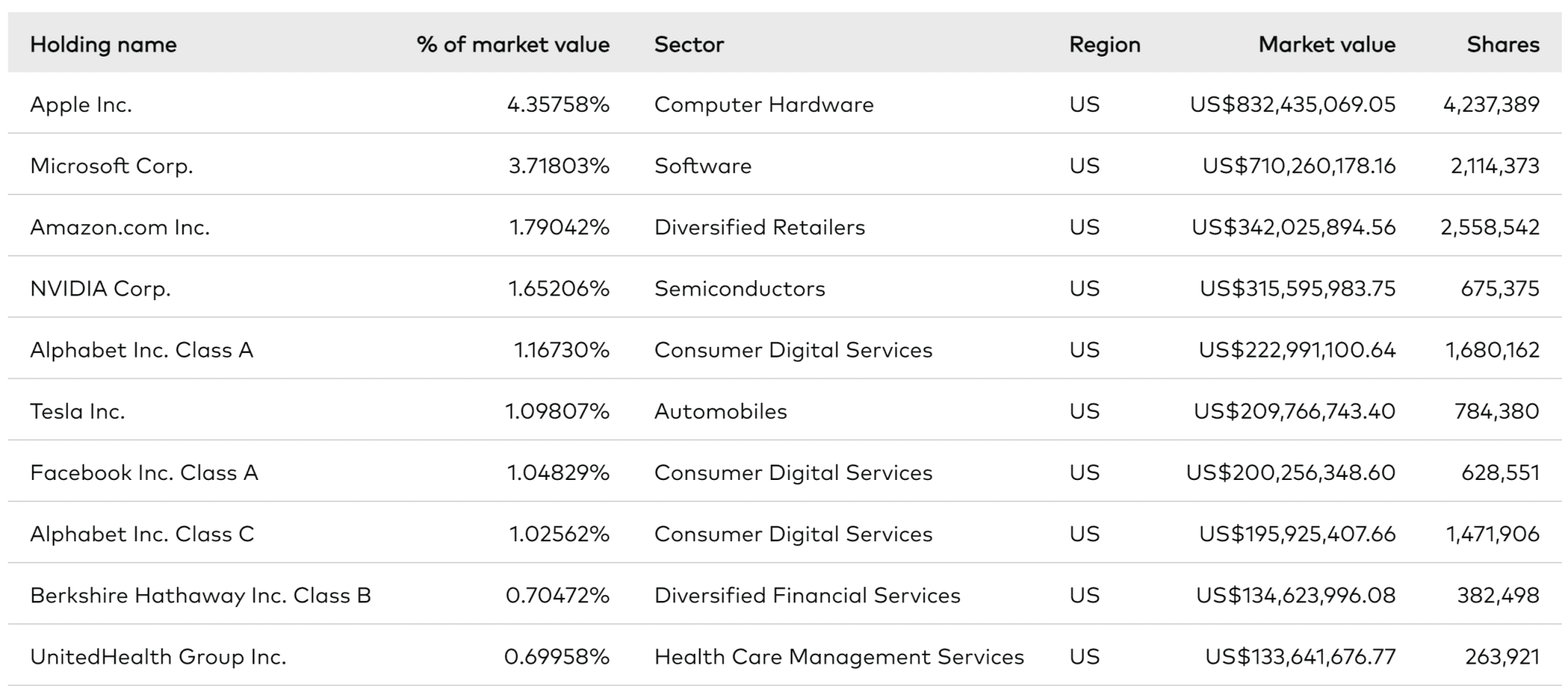 VWRA: The all-world ETF