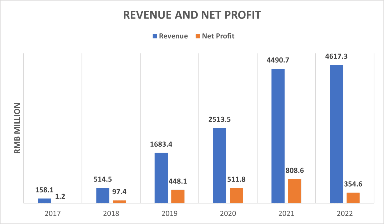 Pop Mart: Turnaround growth stock or fleeting fad?