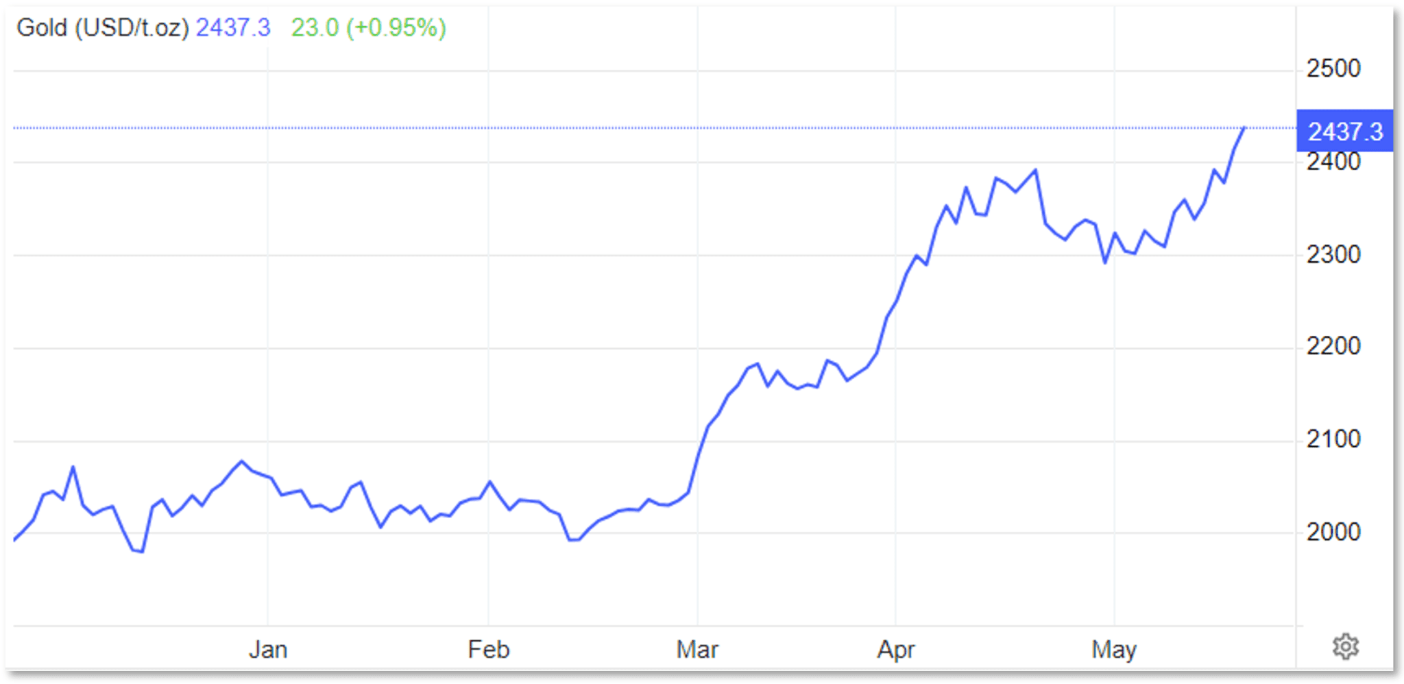 Gold bars vs. Big Macs: A tale of purchasing power and value