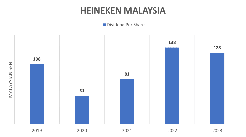 10 things I learned from the 2024 Heineken Malaysia AGM