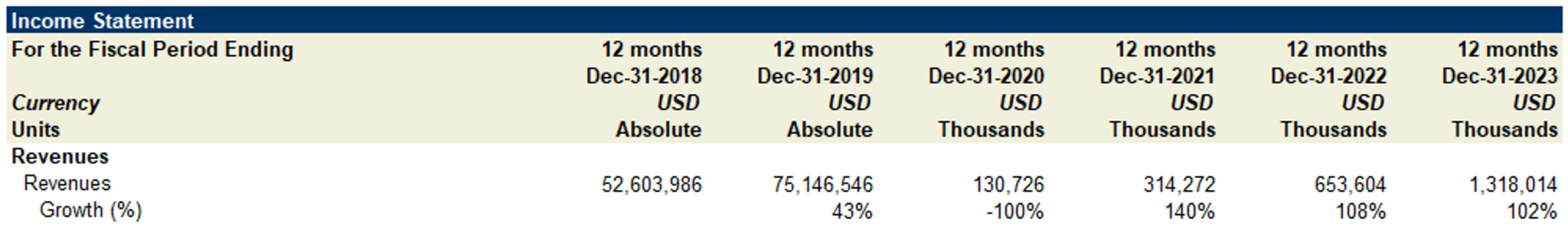 celsius growth - The Fifth Person