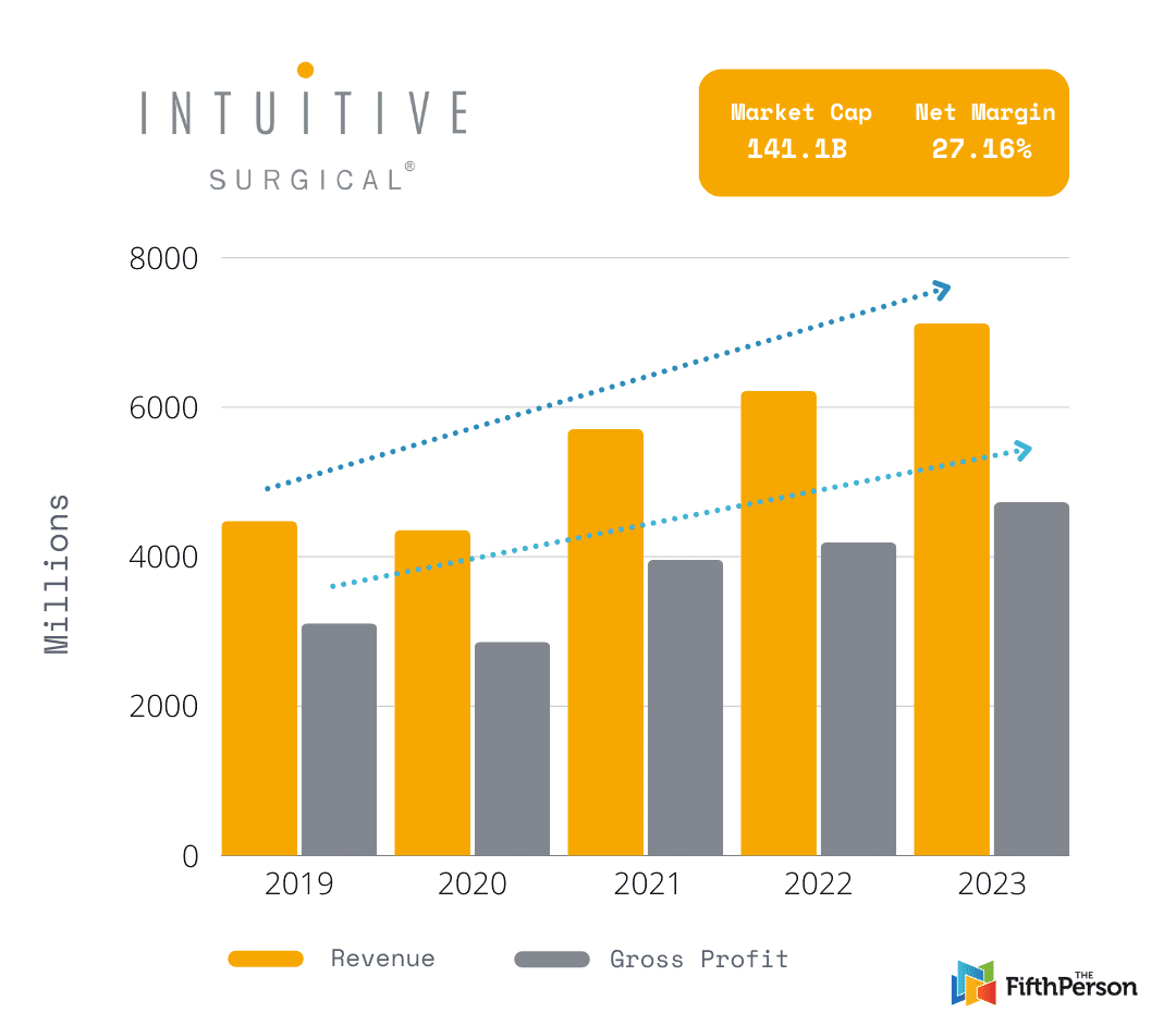 intuitve-surgical-rev - The Fifth Person