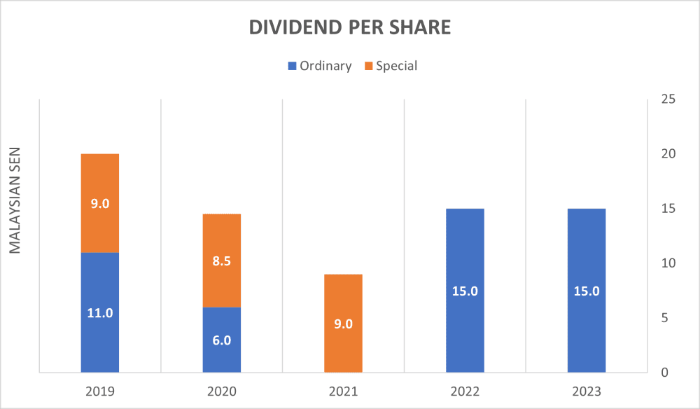 10 things I learned from the 2024 Genting Malaysia AGM
