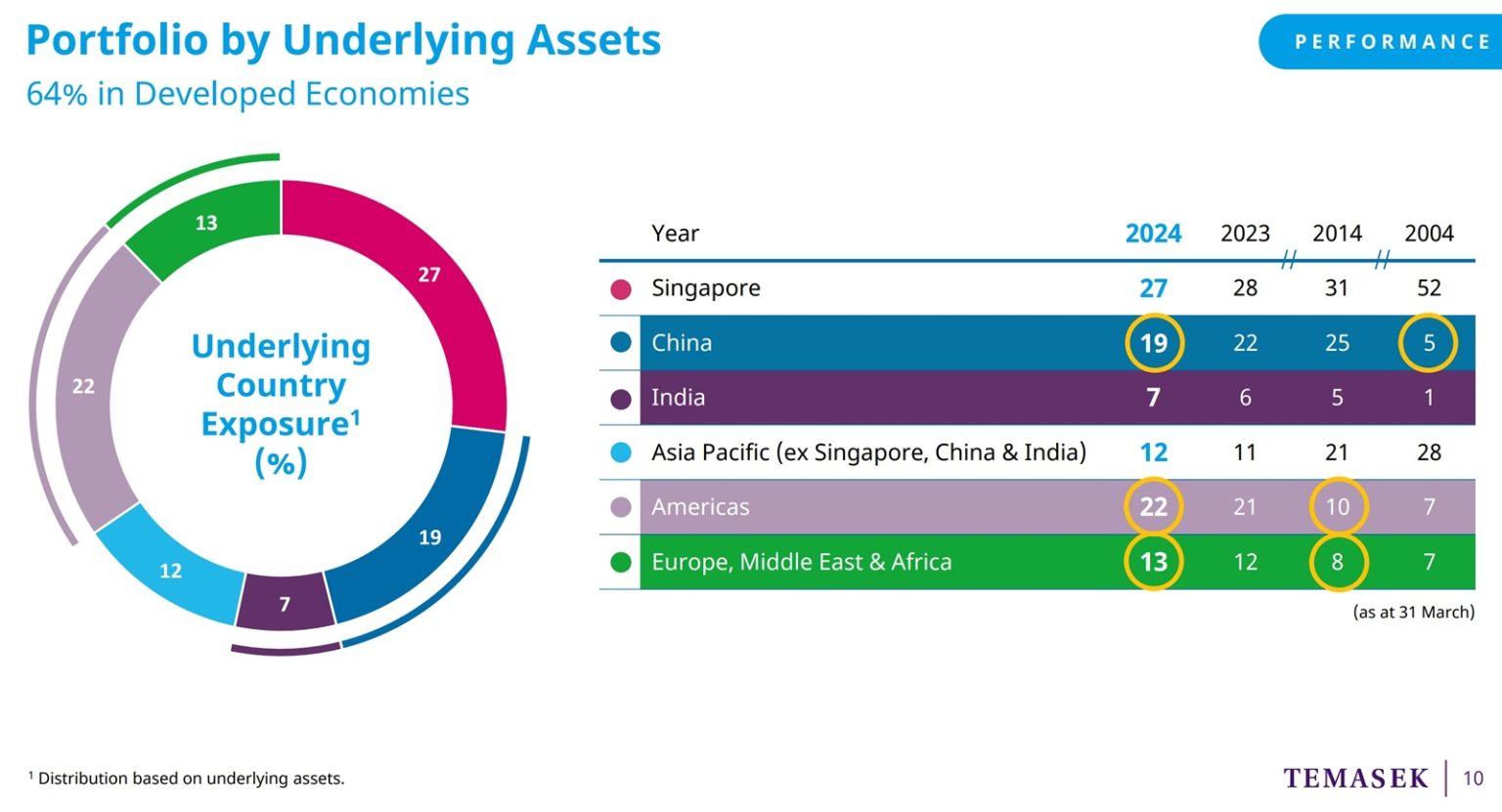 7 things I learned from Temasek Review 2024