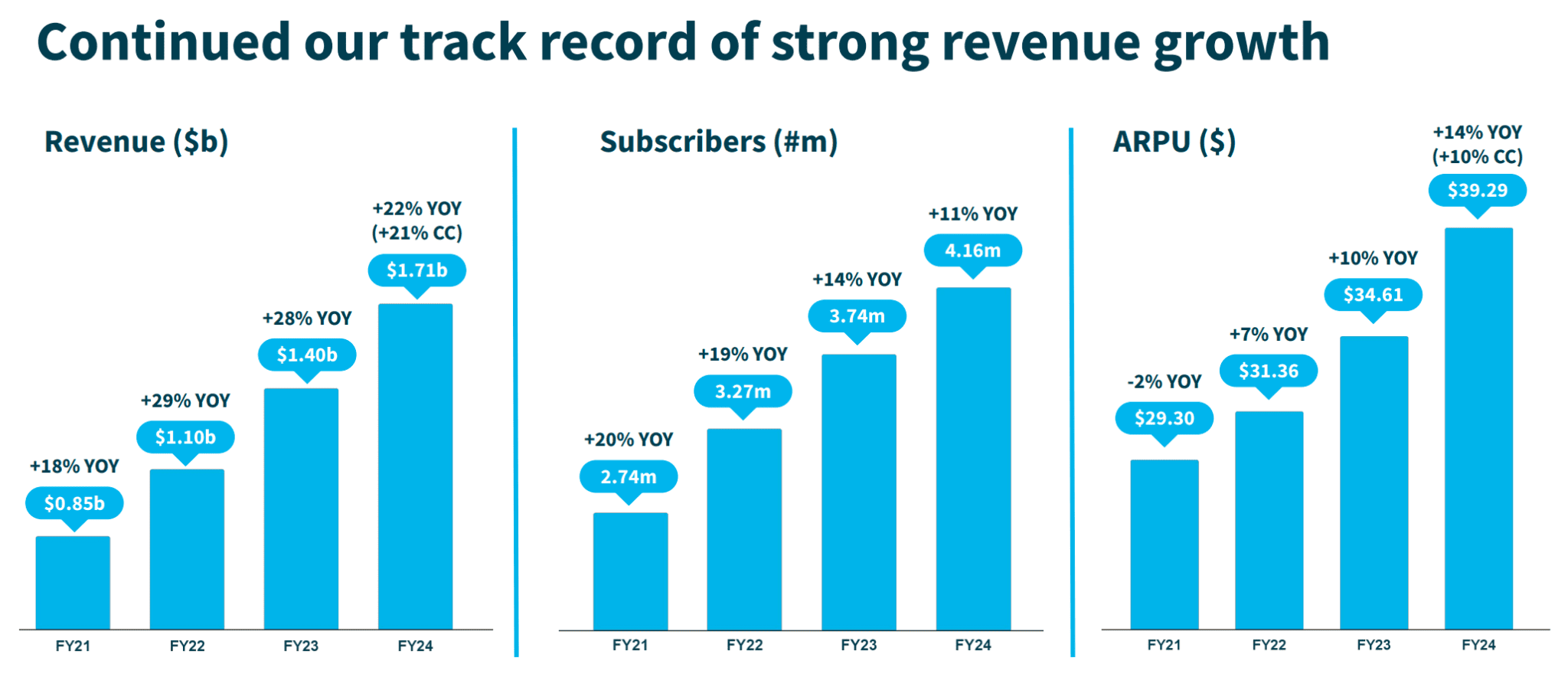 Xero's strategic rise: Capturing the cloud accounting market