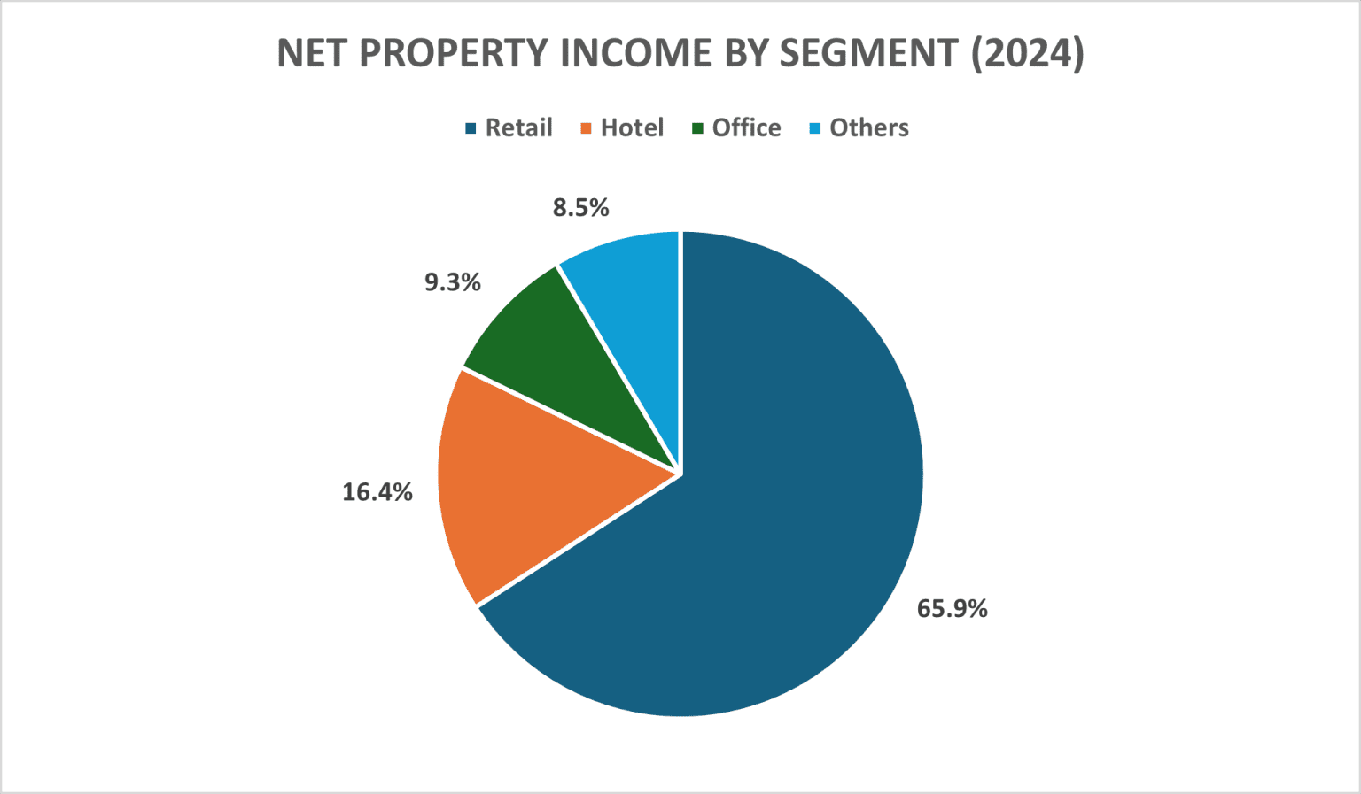 10 things I learned from the 2025 Sunway REIT AGM