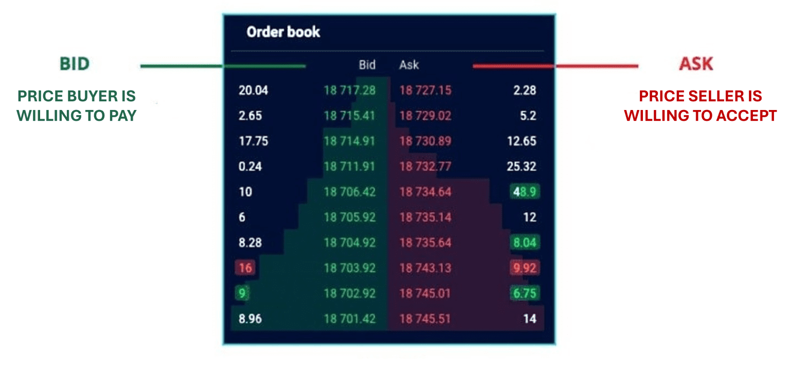 Not just buyers and sellers: How stock prices really move